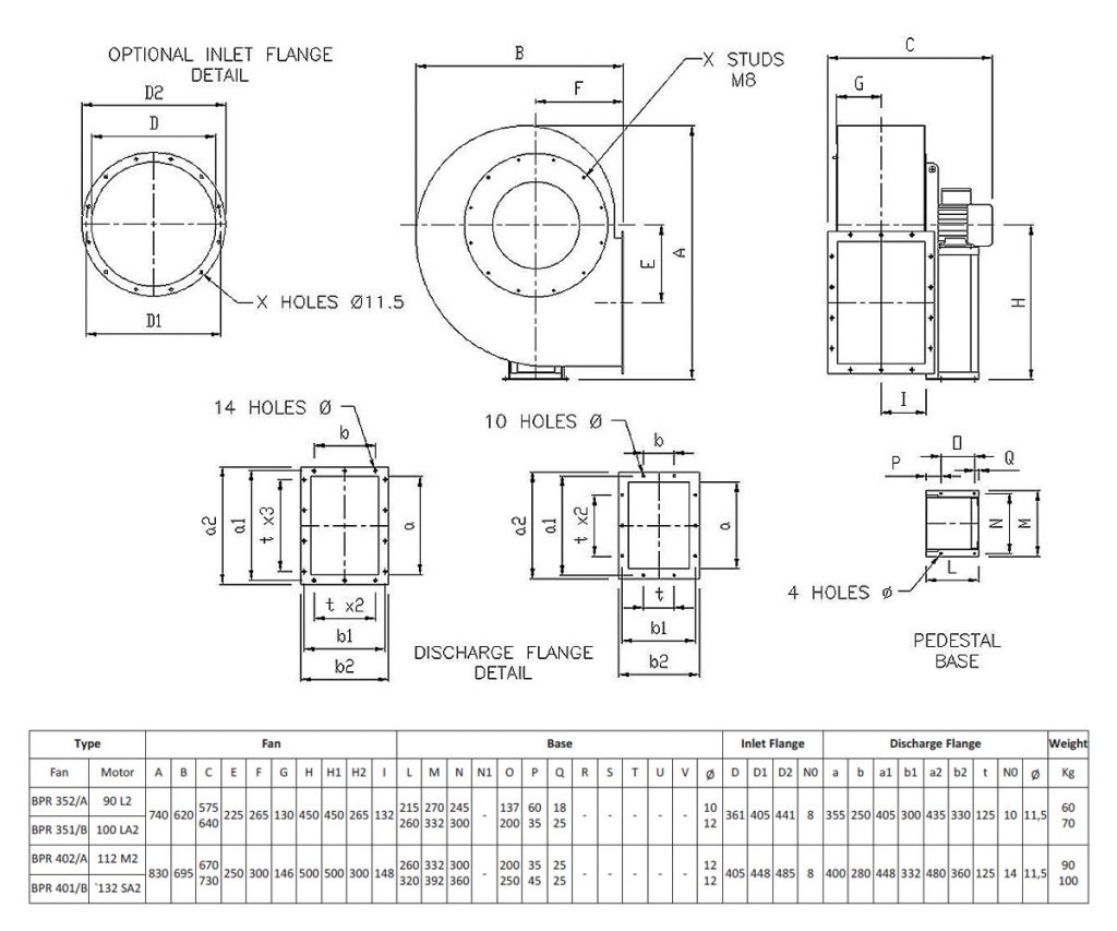 EV BPR (2 Pole) | Large Blowers | Air Control Industries US